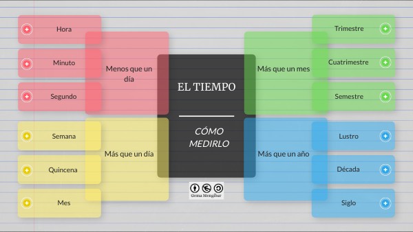 Medimos el tiempo | Genially