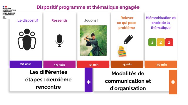 2022_2023 Les constellations : Présentation aux équipes | Genially