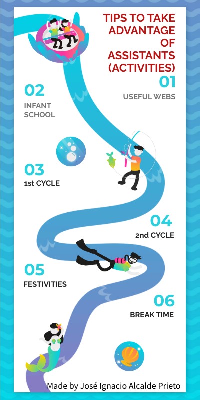 TIPS TO TAKE ADVANTAGE OF ASSISTANTs (activities)