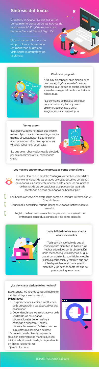 Infografía: Charlmers (2000)