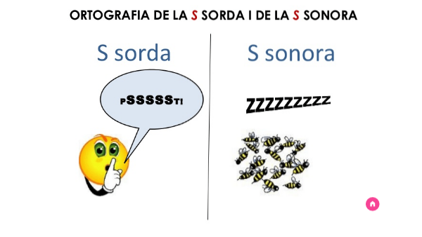 S SORDA I SONORA | Genially