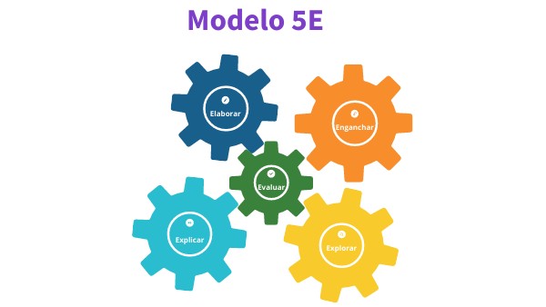 Modelo 5Es