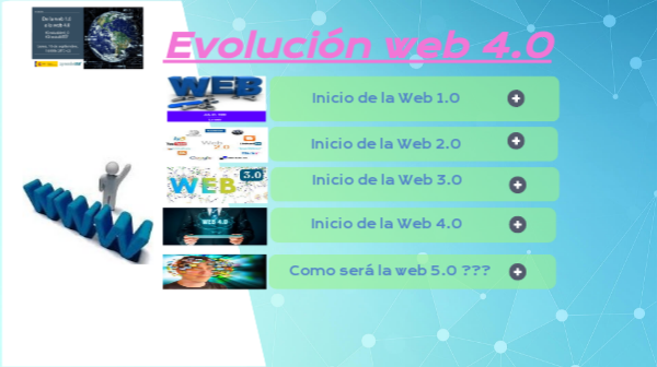 EVOLUCIÓN WEB 4.0