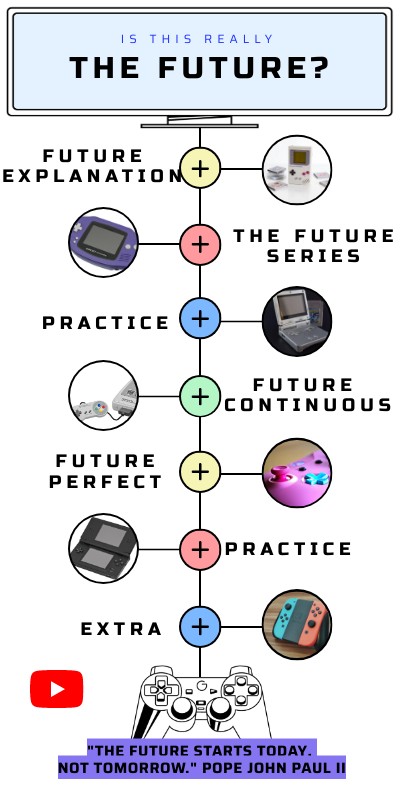 THE FUTURES | Genially