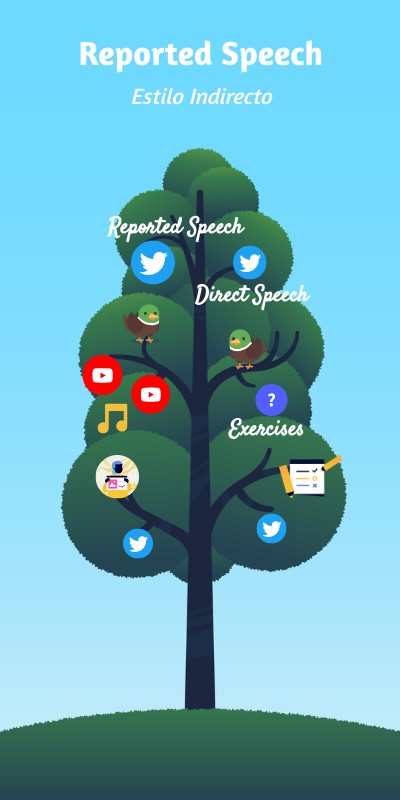 REPORTED SPEECH | Genially