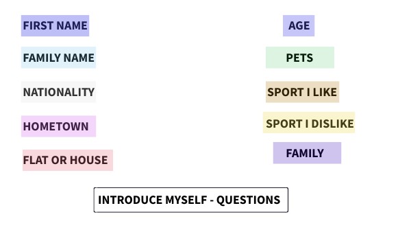 Introduce myself | Genially