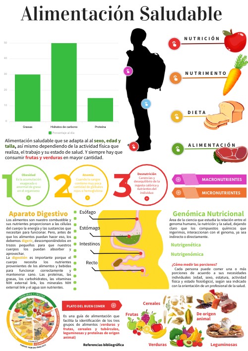 Alimentación saludable | Genially