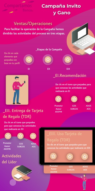 Etapas de la Campaña | Genially