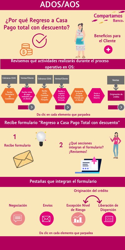 ADOS-Regreso a Casa Pago total | Genially