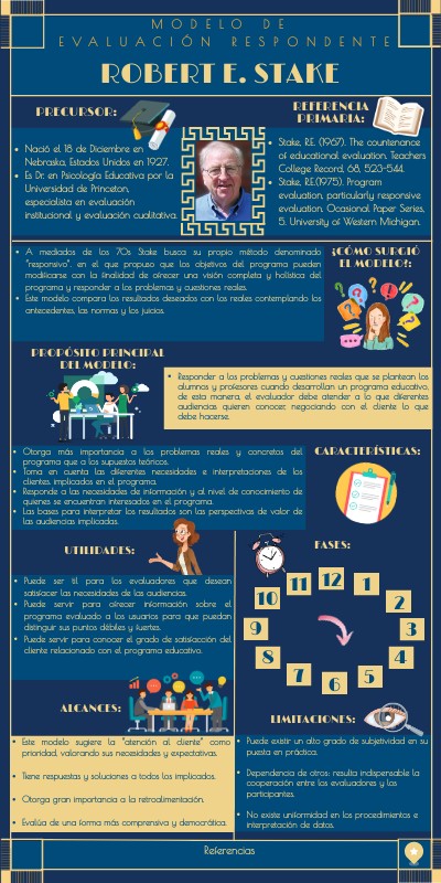 ADA6_E8_Infografía ROBERT STAKE