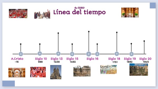 Línea del tiempo