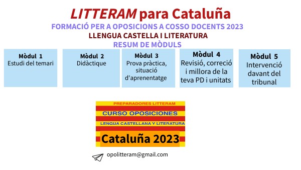 MÓDULOS RESUMEN | Genially