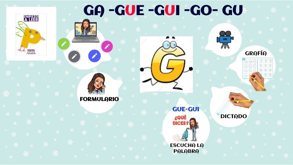 GA GO GU - GUE GUI (SONIDO SUAVE) | Genially