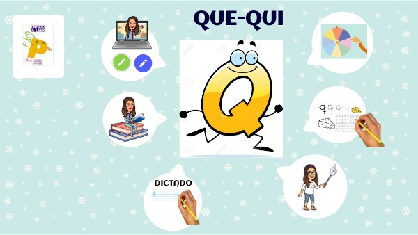 LETRA QUE- QUI | Genially
