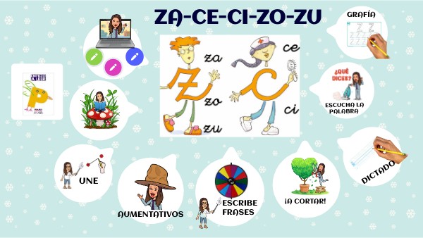 ZA ZO ZU CE CI | Genially