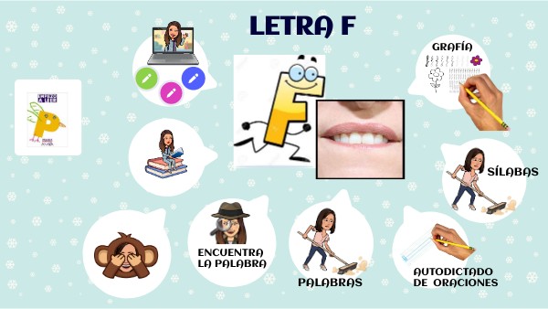 ÁNGELA LETRA F | Genially