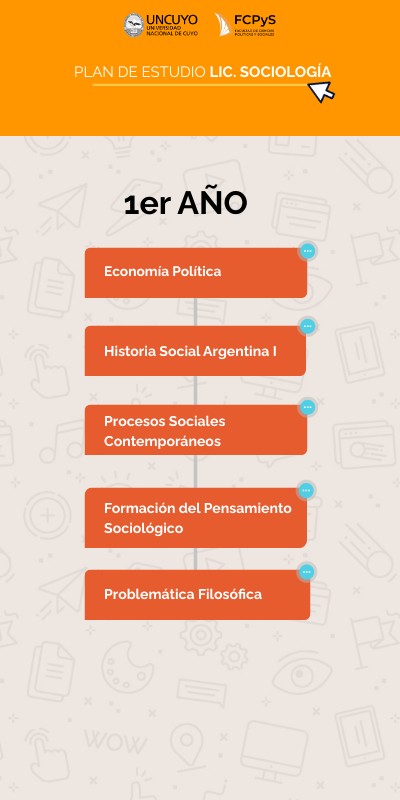 Plan Socio - vertical | Genially