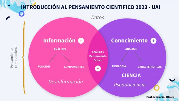 IPC 2024 cronograma | Genially