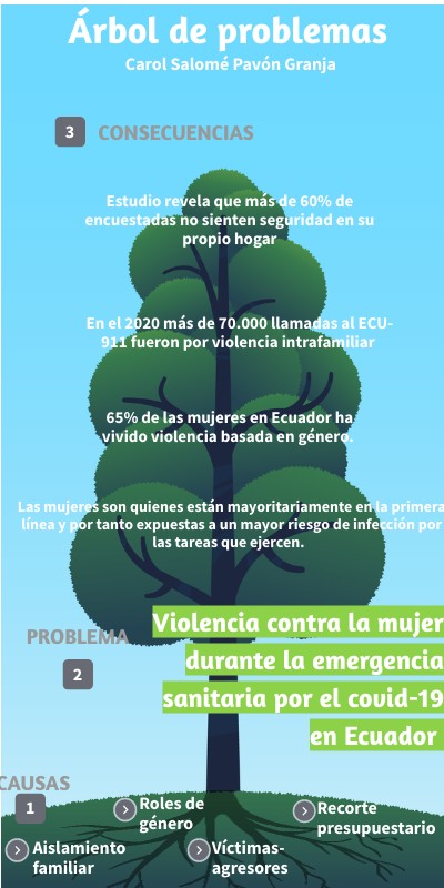 ÁRBOL DE PROBLEMAS | Genially