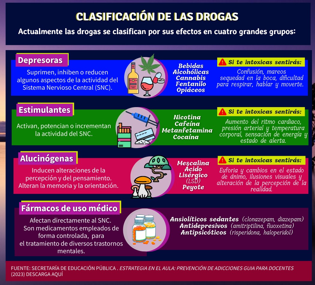 CLASIFICACIÓN DE LAS DROGAS 2023