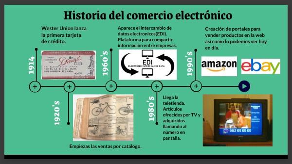 Historia del comercio electronico | Genially