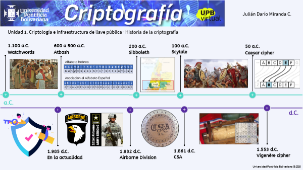 U1_HistoriaCriptografia | Genially