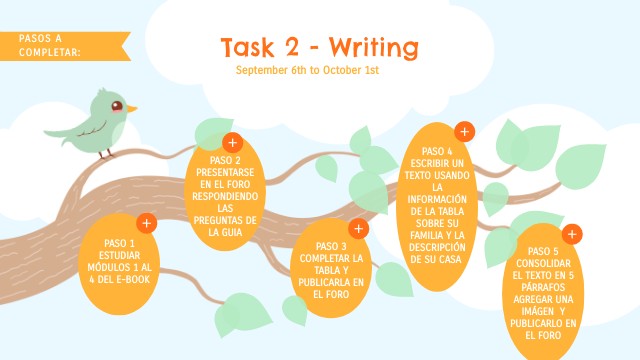 GUIA TASK 2 - WRITING
