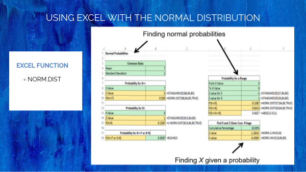5.3 Using Excel for normal distributions | Genially