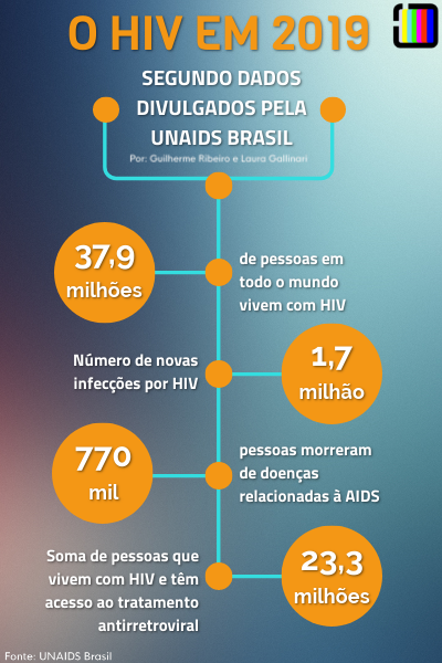 Laura - HIV 2019