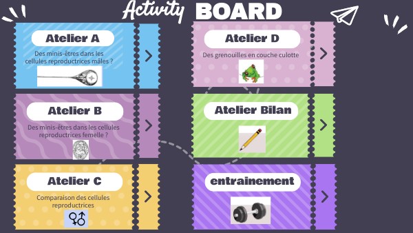 Tableau d'activités | Genially
