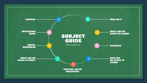 SUBJECT GUIDE | Genially