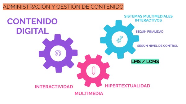 SISTEMAS MULTIMEDIALES INTERACTIVOS