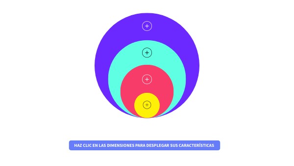 Dimensiones | Genially