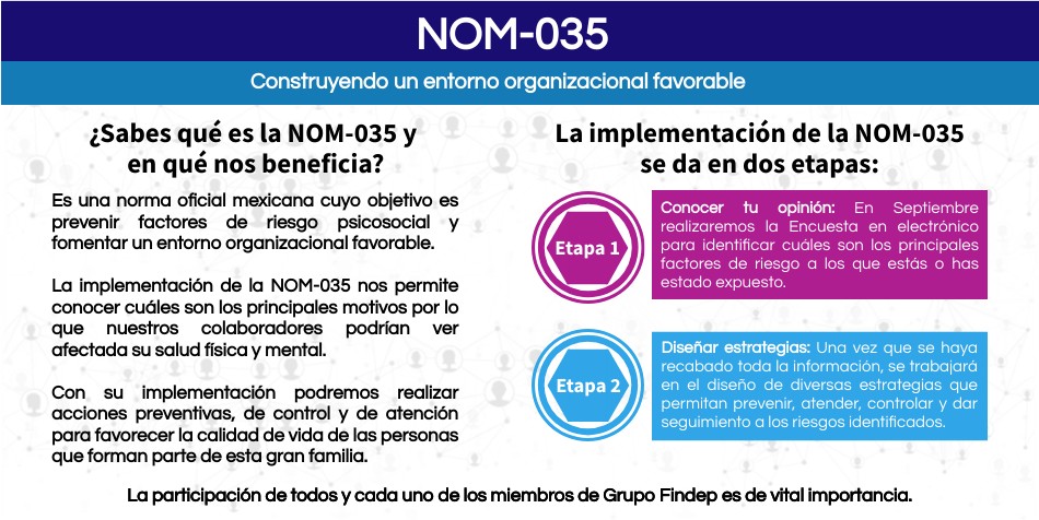 ARTÍCULO NOM-035 | Genially