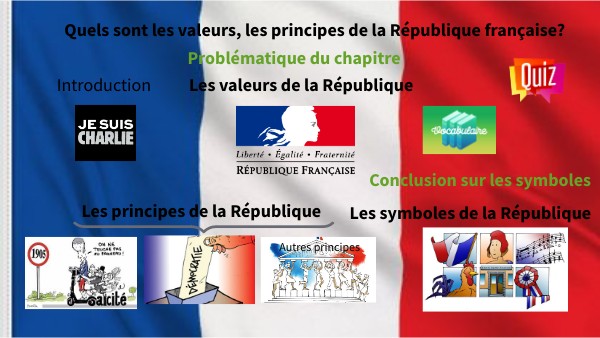 Symboles, valeurs principes de la République