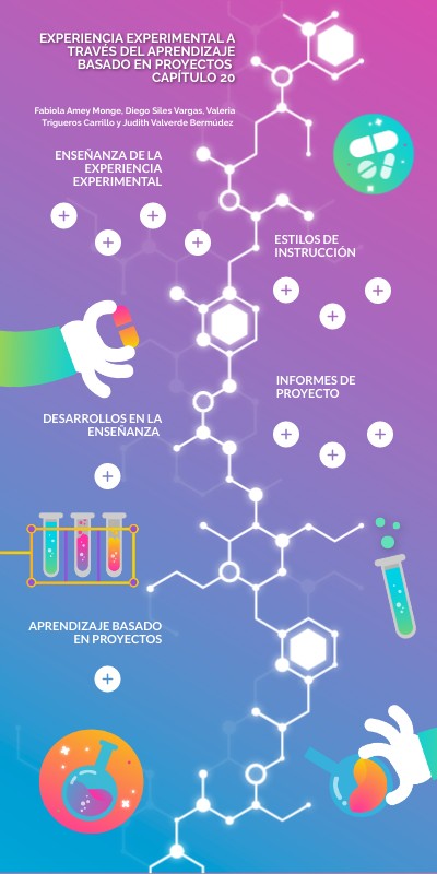 EXPERIENCIA EXPERIMENTAL A TRAVÉS DEL APRENDIZAJE BASADO EN PROYECTOS | Genially