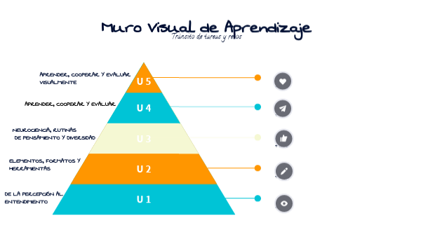 U5 Visual Thinking
