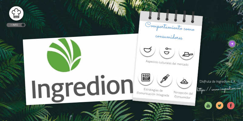 INGREDION | Genially