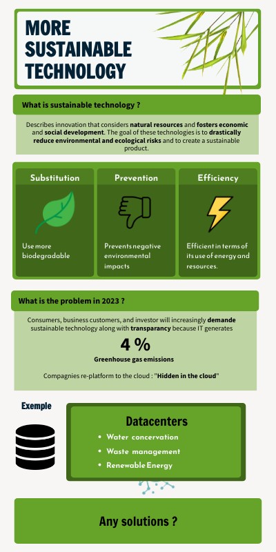 Sustainable technology