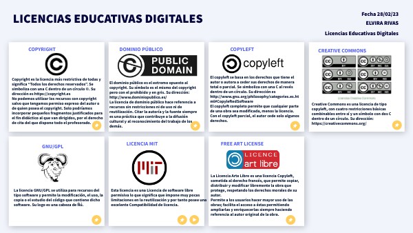 LICENCIAS EDUCATIVAS DIGITALES | Genially