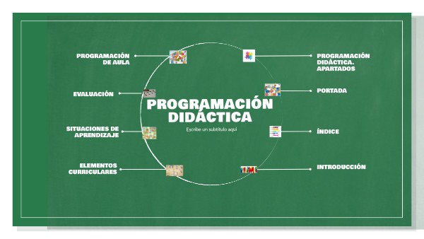 PROGRAMACIÓN DIDÁCTICA | Genially