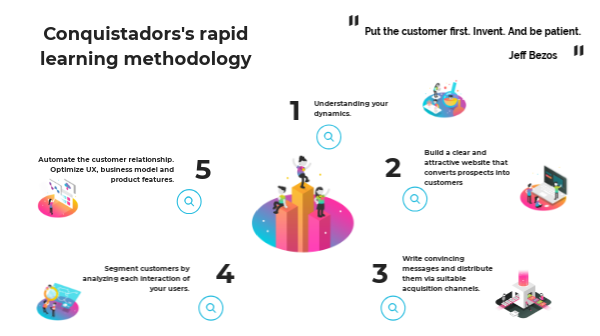 Methodology | Genially