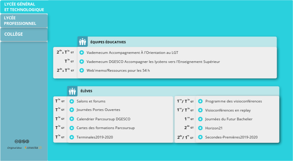 Ressources orientation équipes éduc | Genially