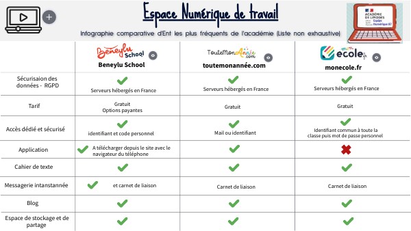 comparatif ent