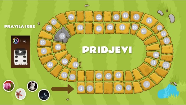 PRIDJEVI | Genially