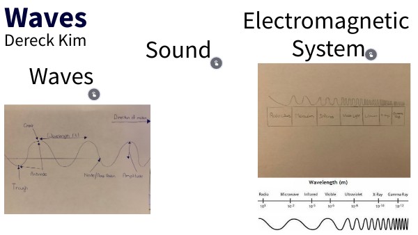 Waves Poster Project