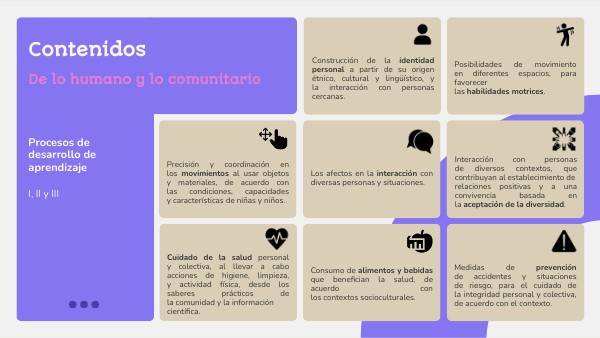 Campo formativo | Genially