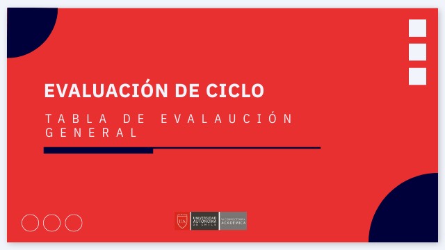 Tabla Ev. General | Genially