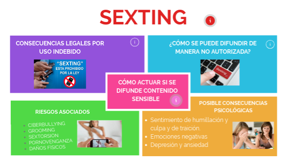 SEXTING: Cuida tu ID | Genially