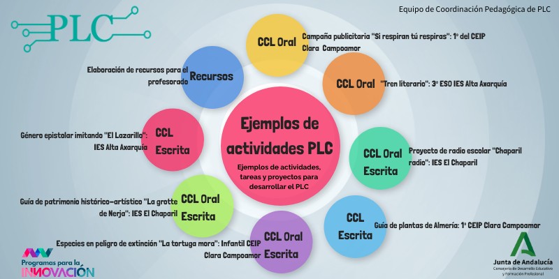 353-Ej-activ-PLC | Genially